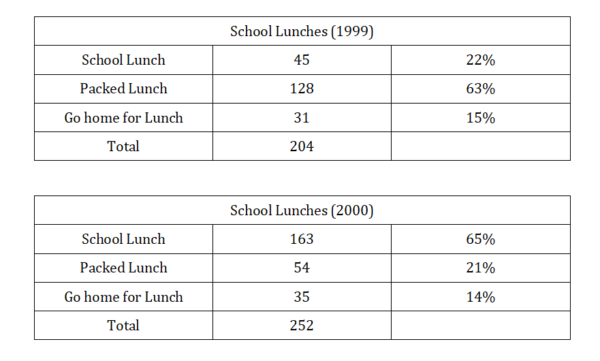 School Lunches – AB51 English School