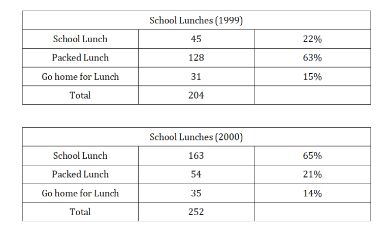 School Lunches – AB51 English School