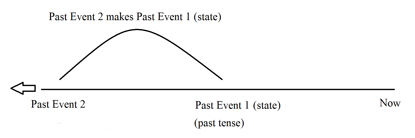 The Past Perfect Continuous Tense (Passive Voice) – AB51 English School