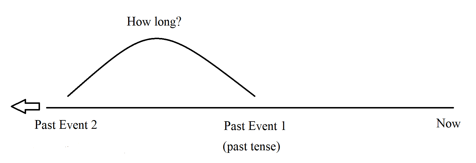 The Past Perfect Continuous Tense (Passive Voice) – AB51 English School