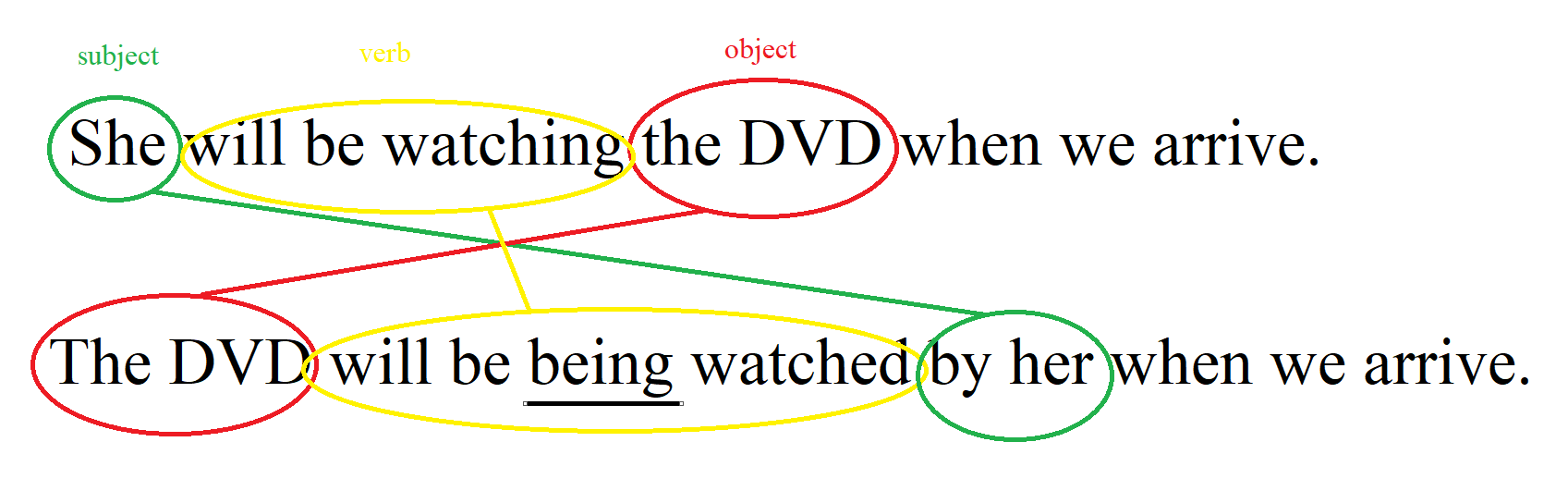 The Future Continuous Tense (Passive Voice) – AB51 English School
