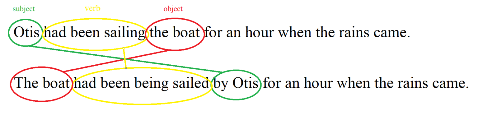The Past Perfect Continuous Tense (Passive Voice) – AB51 English School