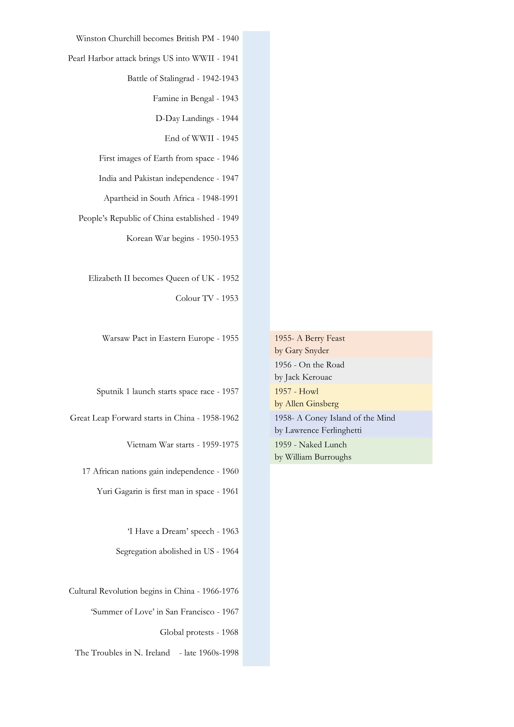 The Beat Movement – AB51 English School