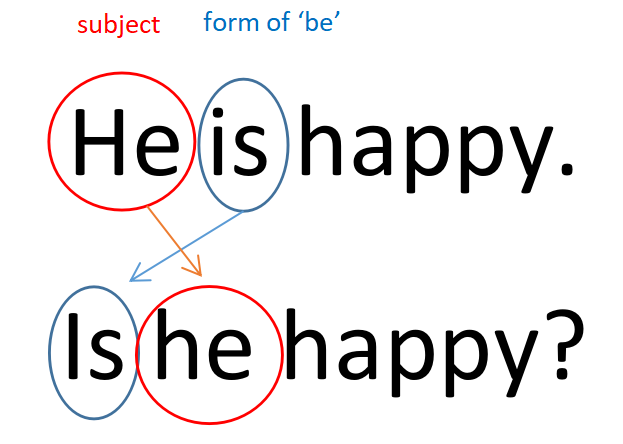 ‘Be’ Questions – AB51 English School