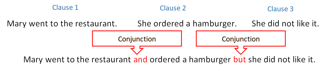 Conjunctions – AB51 English School