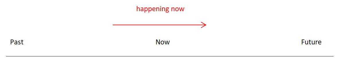 The Present Continuous Tense – AB51 English School