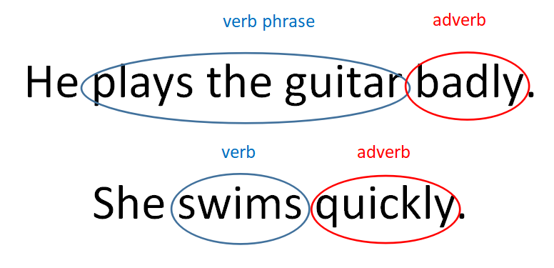 Adverbs – AB51 English School