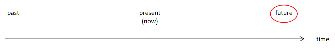 The Future Tense (Passive Voice) – AB51 English School