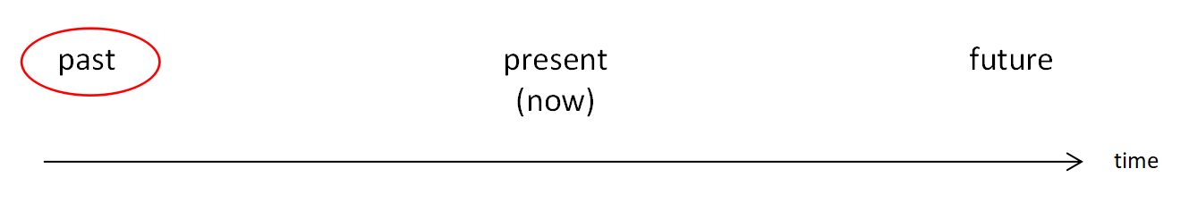 The Past Tense (Passive Voice) – AB51 English School