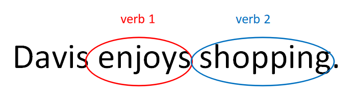 Two Verbs Together – AB51 English School