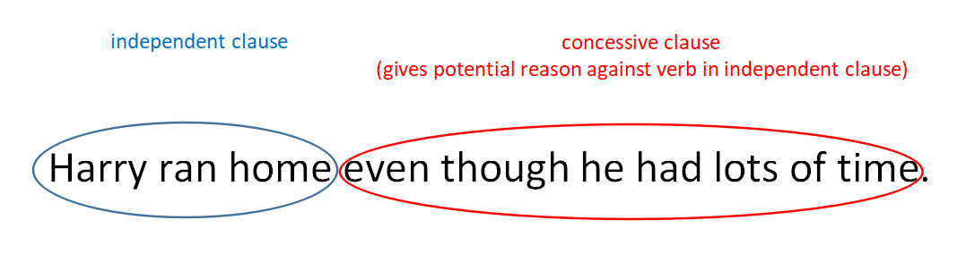 Adverbial Clauses – AB51 English School