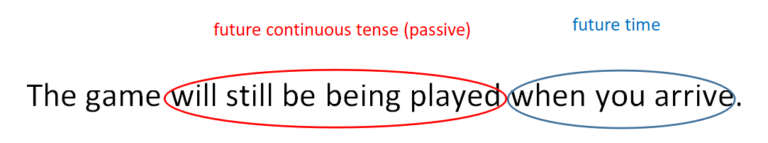 The Future Continuous Tense (Passive Voice) – AB51 English School