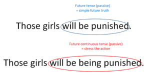 The Future Continuous Tense (Passive Voice) – AB51 English School