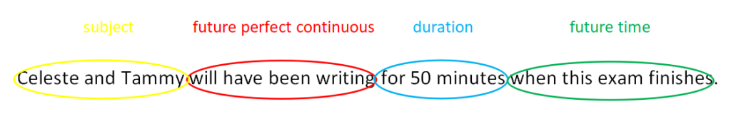 The Future Perfect Continuous Tense (Passive Voice) – AB51 English School