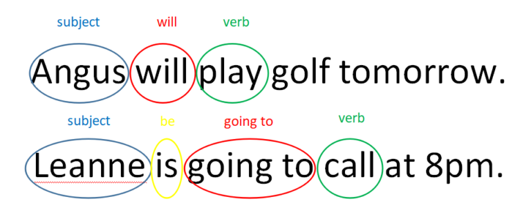 The Future Tense (Passive Voice) – AB51 English School