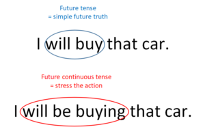 The Future Continuous Tense (Passive Voice) – AB51 English School