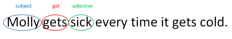 Get + (n.) vs. Get (+ adj.) – AB51 English School