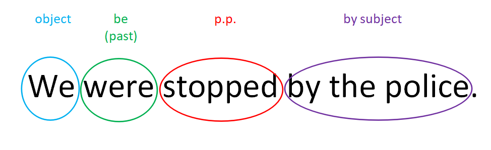 The Past Tense (Passive Voice) – AB51 English School