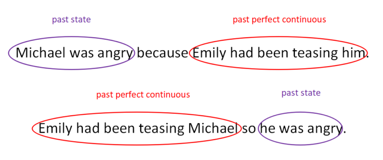 The Past Perfect Continuous Tense – AB51 English School