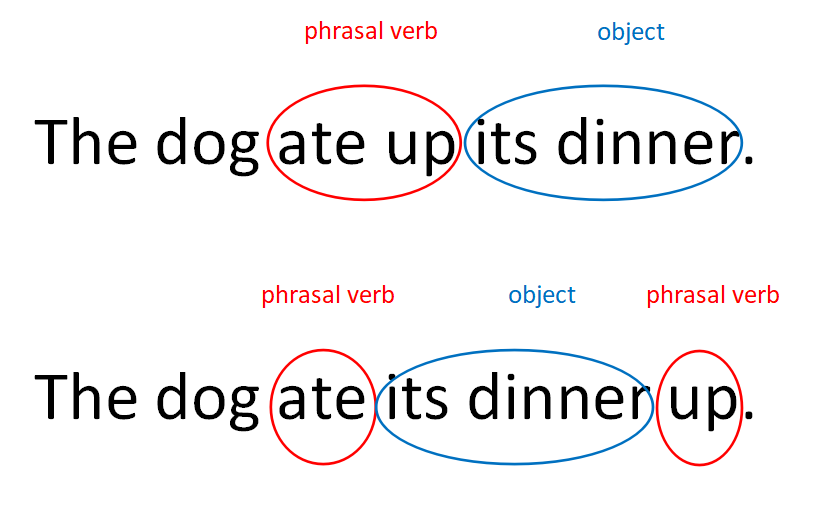 Splitting Phrasal Verbs – AB51 English School