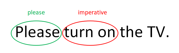 Commands and Instructions – AB51 English School