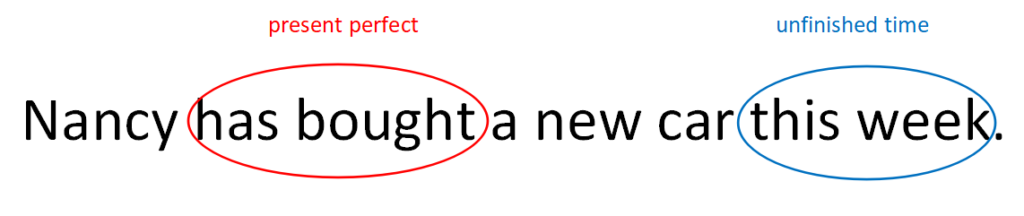 The Present Perfect Tense + since/for – AB51 English School