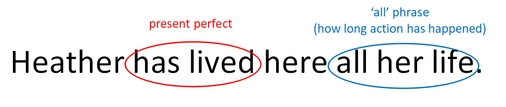 The Present Perfect Tense + since/for – AB51 English School