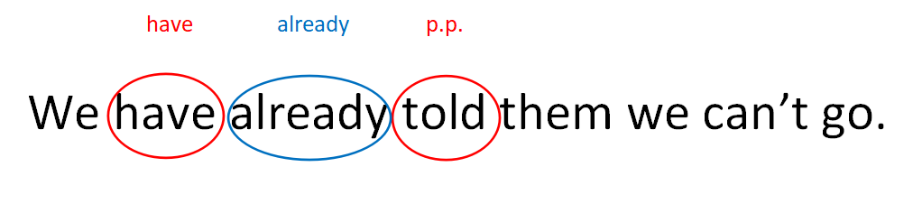 The Present Perfect Tense + already/still/just/yet – AB51 English School