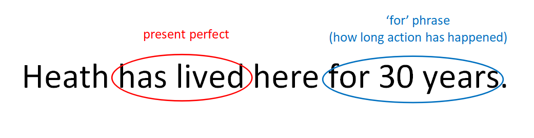 The Present Perfect Tense + since/for – AB51 English School