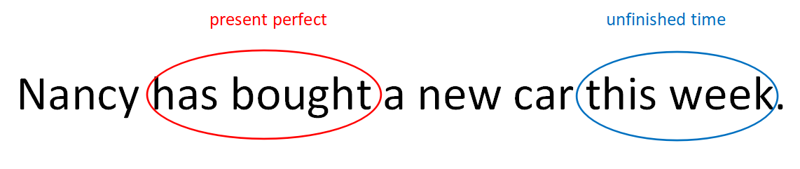 The Present Perfect Tense + since/for – AB51 English School