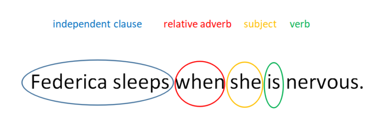 Relative Clauses – AB51 English School