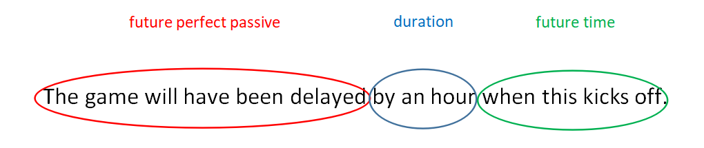 The Future Perfect Tense (Passive Voice) – AB51 English School